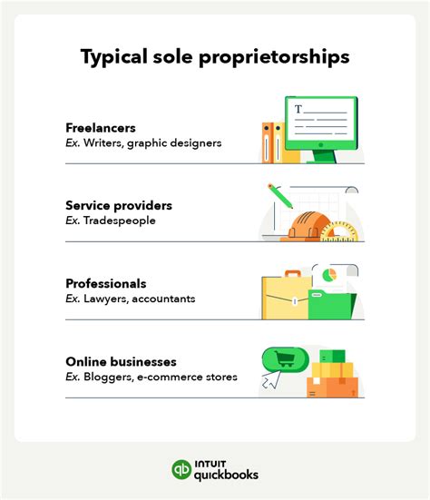 Sole Proprietorship Business Examples How To Register As A Sole Trader
