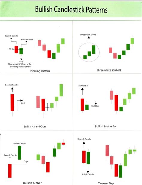 Advanced Printable Chart Patterns Etsy