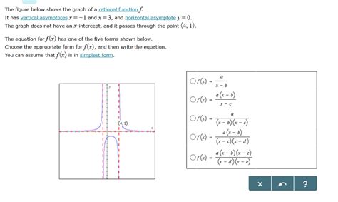 Solved On F The Figure Below Shows The Graph Of A It Has