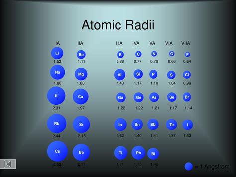 Matter Unit Learning Goal 4 Correlate Atomic Structure And The