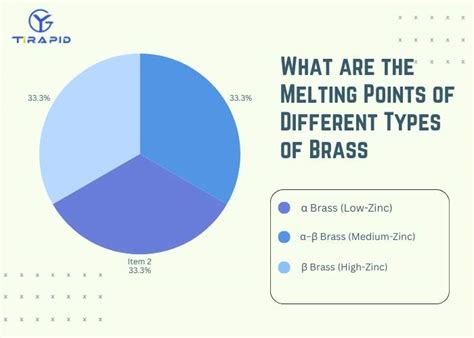 Unlock The Secrets Of Brass Melting Point