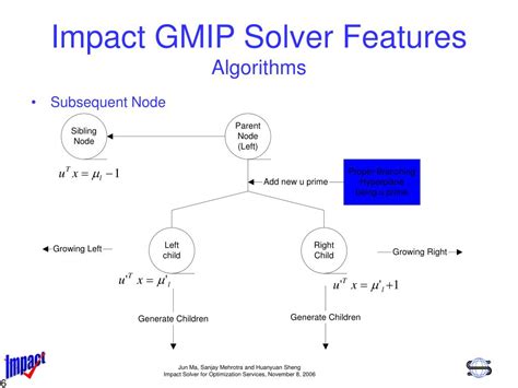 ppt on implementing a parallel integer solver using optimization