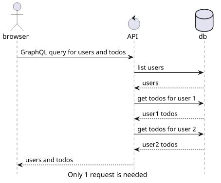 What Are Resolvers In AppSync And How They Work Advanced Web Machinery