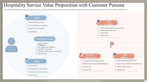 Hospitality Service Value Proposition With Customer Persona Ppt Presentation