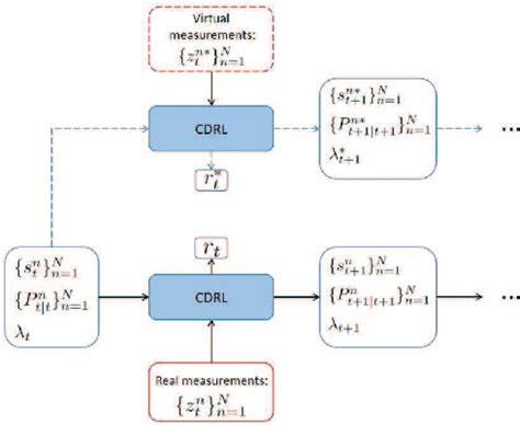 Figure From Resource Allocation For Multi Target Radar Tracking Via Constrained Deep