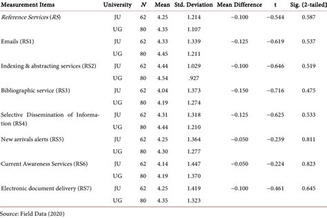 Independent Samples T Test Reference Service Download Scientific