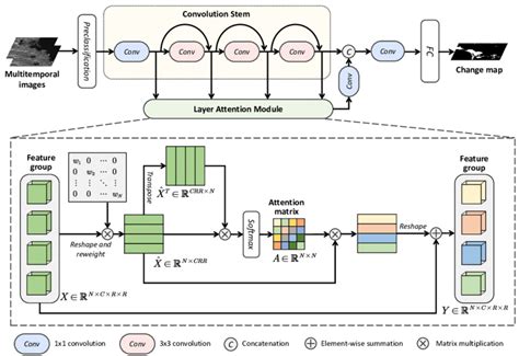 The Pipeline Of Lantnet It Is Comprised Of The Preclassification Download Scientific Diagram
