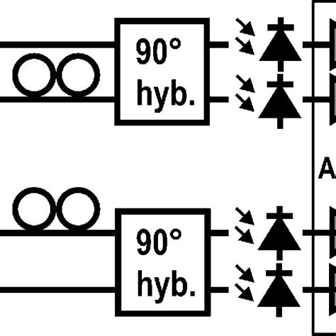 Polarization Diversity Coherent Receiver Front End Download Scientific Diagram