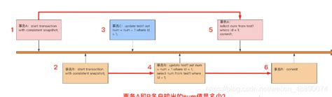 日常学习mysql底层之mvcc、回滚段、一致性读、锁定读 事务的多版本读一致性与回滚段机制 csdn博客