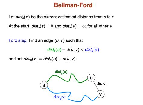 BellmanFord Algorithm Yuxuan Wu