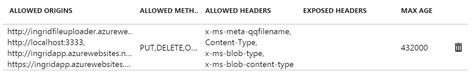 Fine Uploader Cors Configuration Issue With Fineuploader Azure