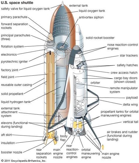 Launch Vehicle Types And Definition