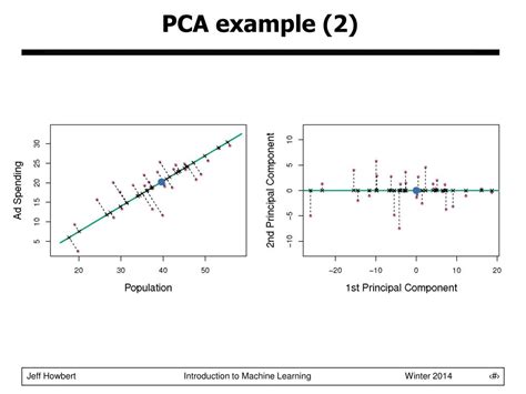 ppt machine learning dimensionality reduction powerpoint presentation