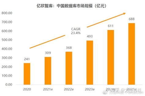 实时数据库与时序数据库功能架构对比(3) 知乎 实时数据库与时序数据库功能架构对比(3) 知乎
