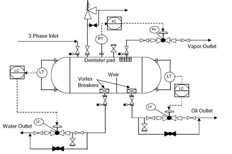 Pressure Regulator Pid Symbol