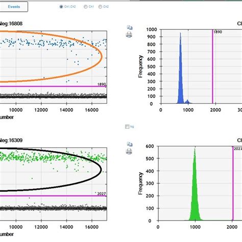 L858r Variation Assay By Ddpcr For Sclc 1 Snapshot Of 1d Amplitude Download Scientific Diagram
