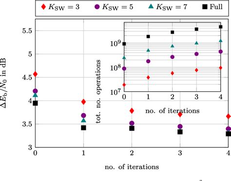 figure 4 from a sliding window lmmse turbo equalization scheme for otfs