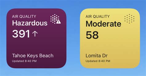 github jasonsnell purpleair aqi scriptable widget generate