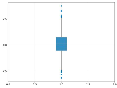 Julia Makie Boxplot Width Is Ignored If Only One Boxplot Stack Overflow