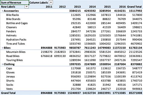 Data Analysis In Excel Pivot Table Md At Main Jai Data Analysis In Excel GitHub