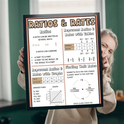 Ratios And Rates Anchor Chart 6th Grade Math Poster Digital Print Etsy