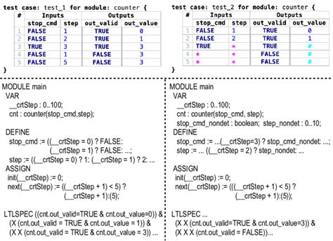 Fasten Features Classical Tests Left Or Generalized Tests Which Have Download Scientific