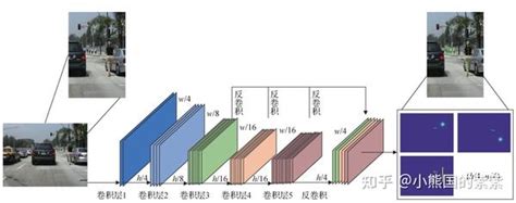 文献阅读：深度学习行人检测方法综述 知乎