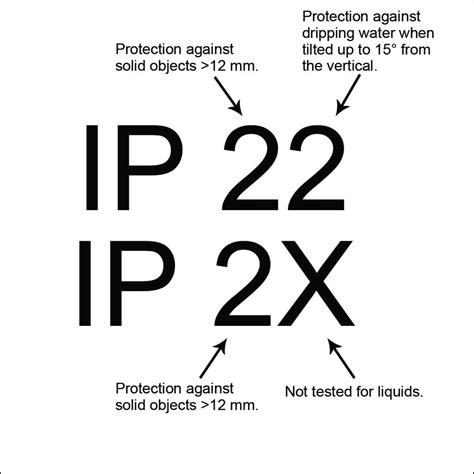 What Is An Ip Rating Specialty Lighting What Is An Ip Rating Specialty Lighting
