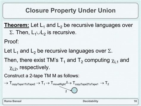 5 Decidability Theory Of Computation Ppt Programming Languages