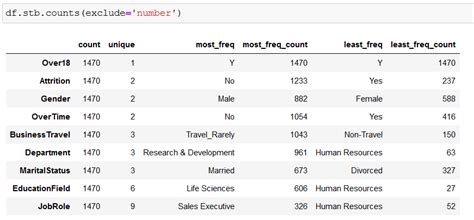 Introducing Sidetable Quick Data Summary In Pandas By Zoltan Guba