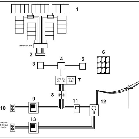 6 The Minimum Required Separation Distance Between Pv Arrays Rows Or