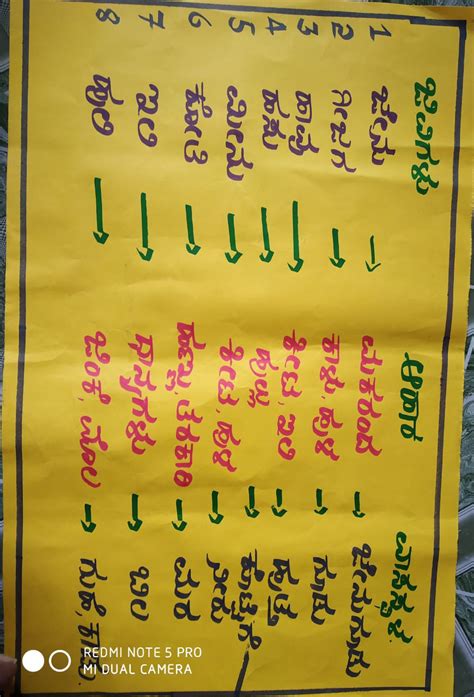 Teaching Aids Kotresh M N Work From Home