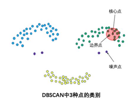 时间序列异常值检测 Anomaly Detection Wangzf