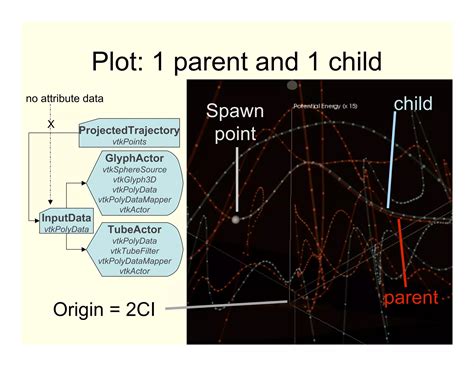 the visualization toolkit vtk and why you might care about it ppt