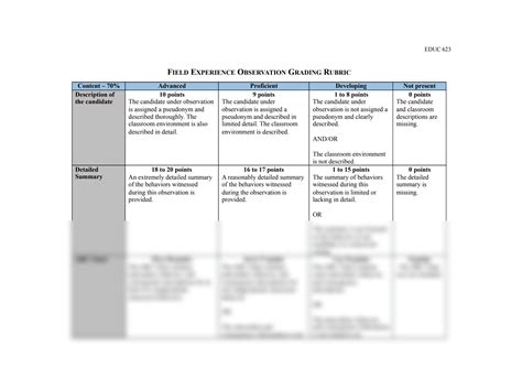 Solution Educ 623 Field Experience Observation Grading Rubric