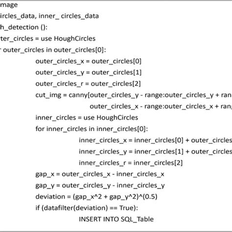 The Hough Circle Detection Processing Algorithm Download Scientific