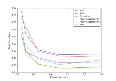 Sklearn Cross Validation Train Test Split Scikit Learn Documentation