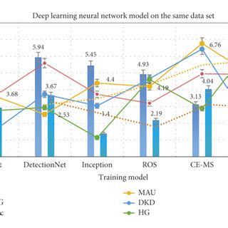 Deep Learning Neural Network Model On The Same Data Set Download Scientific Diagram