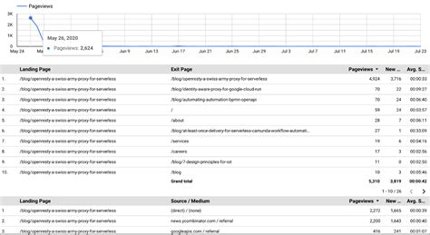 A Detailed Look At Camunda Bpmn Application Development Vuono Group