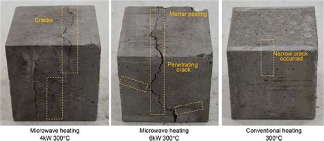 Crack Initiation And Propagation At 300°c Download Scientific Diagram