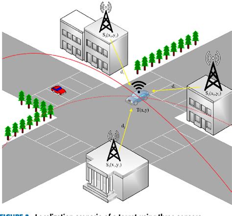 figure 2 from a hybrid access control model with dynamic coi for secure