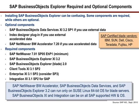 Ppt Accelerate In Memory Queries With Sap Businessobjects Explorer