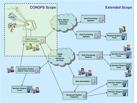 Ppt Mpar Conops Powerpoint Presentation Free Download Id 603646