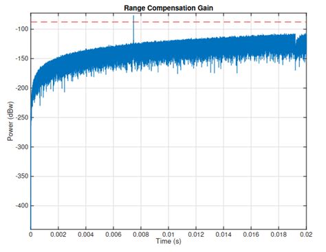 Trained Once Device Free Crowd Counting And Occupancy Estimation Using