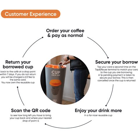 Tapandreuse™ By Circularandco The Smart Returnable Cup System