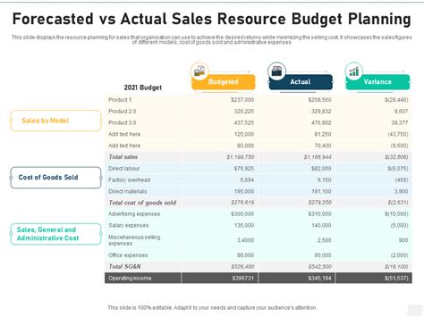 Top 7 Forecast Vs Actual Sales Templates With Examples And Samples
