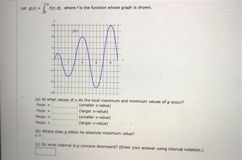Solved Ft Dt Where F Is The Function Whose Graph Is
