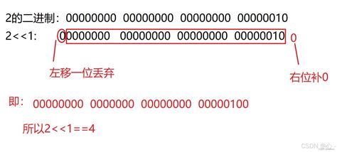 C语言位操作详解(and 、、、~、>>、<<)c语言 Csdn博客 C语言位操作详解(and 、、、~、>>、<<)c语言 Csdn博客