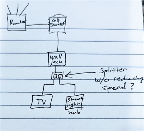 Can I Split Signal From One Cat5e Cable To Two Devices Without Losing Speed See Diagram And