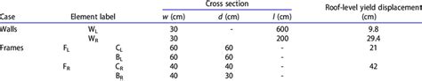 Section Dimensions Of The Elements In The Asymmetric Models Download